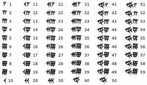 Top 11 Most Important Events in Ancient Babylonia